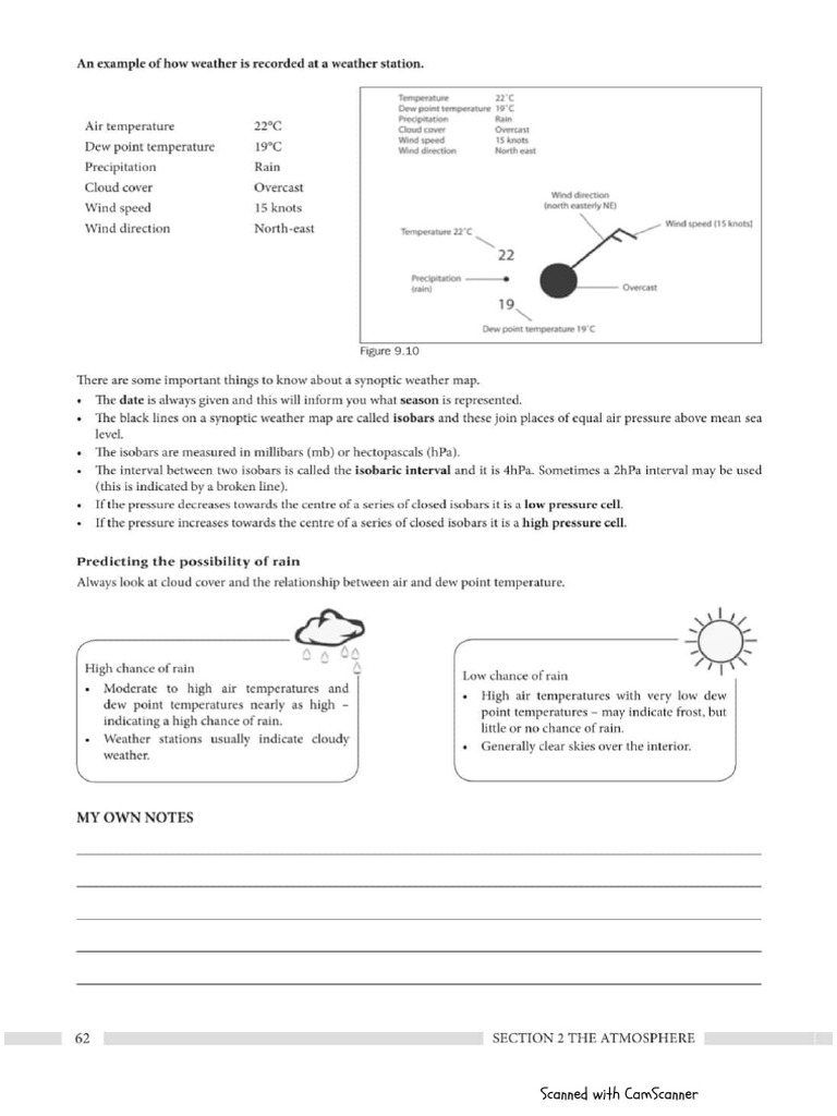 Synoptic Weather Charts Aceit Study Notes Grade 11 | PDF