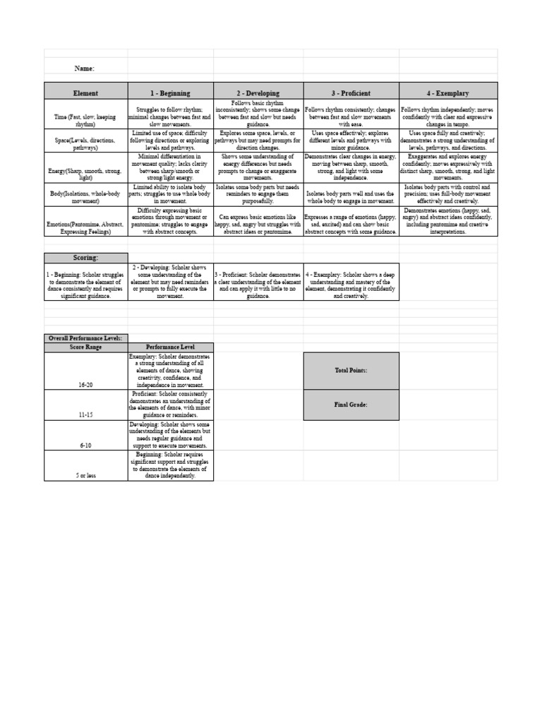 Dance Performance Evaluation Criteria | PDF | Emotions | Rhythm
