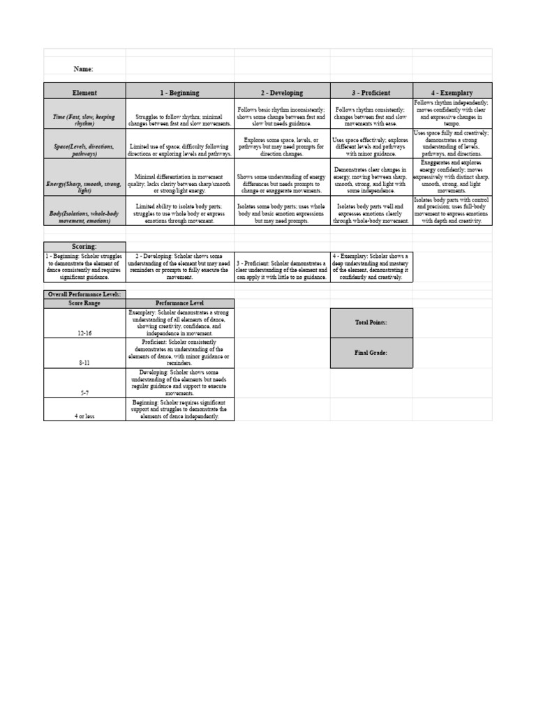 Elements of dance assessment_K-1 | PDF | Rhythm