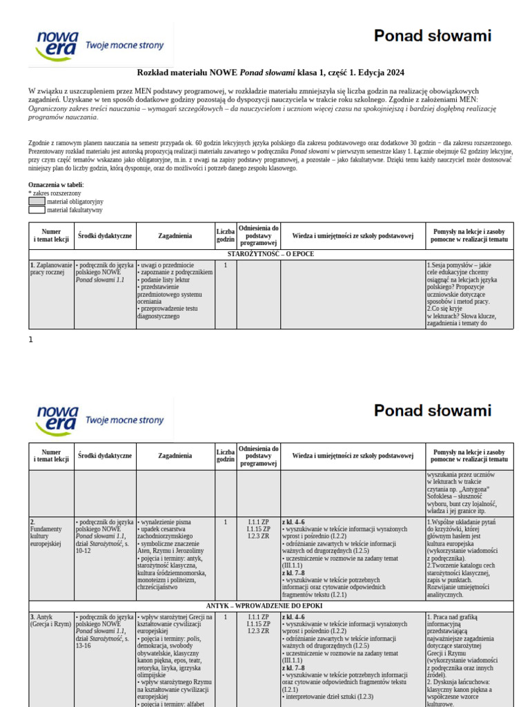 Nowe Ponad Slowami 1 1 Rozklad Materialu Edycja 2024 | PDF