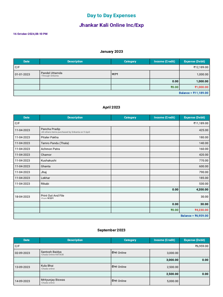 2023 Jhankar Kali Puja Day-To-Day - Expenses | PDF | Debits And Credits ...