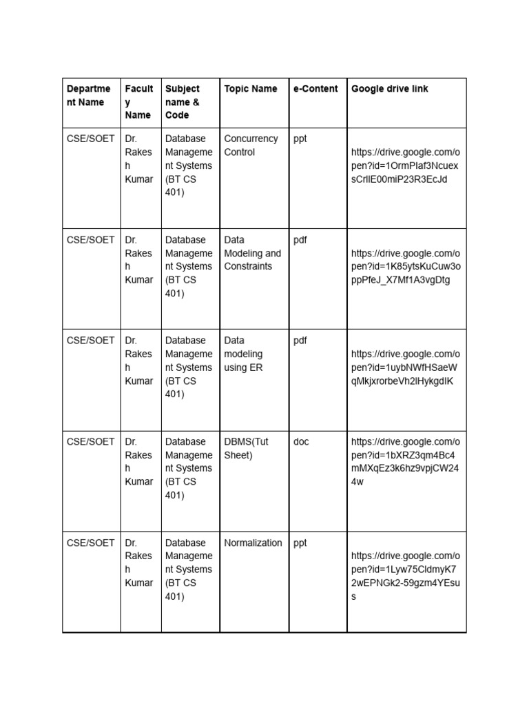 CSE E Contents.docx | PDF | C++ | Databases