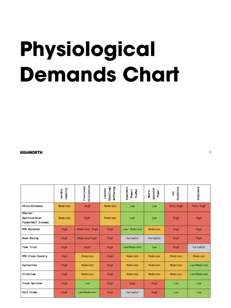 Physiological Demands Chart | PDF