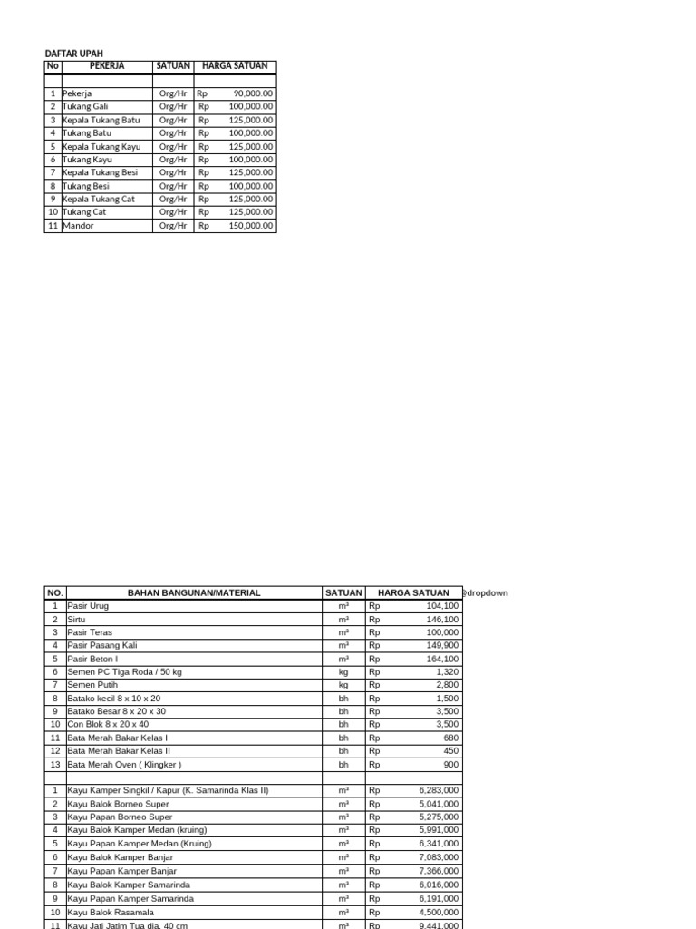Contoh DFTR Upah Bahan | PDF