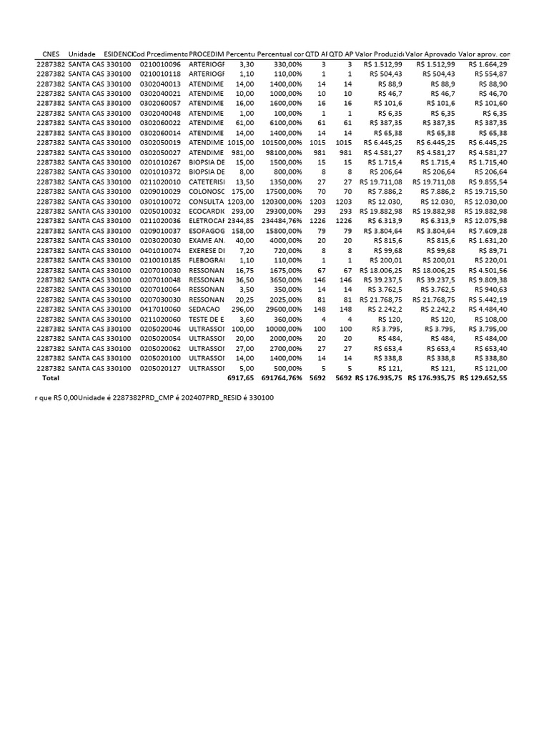 Relatório de Repasse Ambulatorial SCMC 07-2024 | PDF | Imagiologia médica