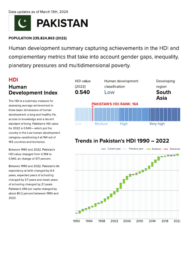 hdr23-24_country_note_pakistan_ha | PDF