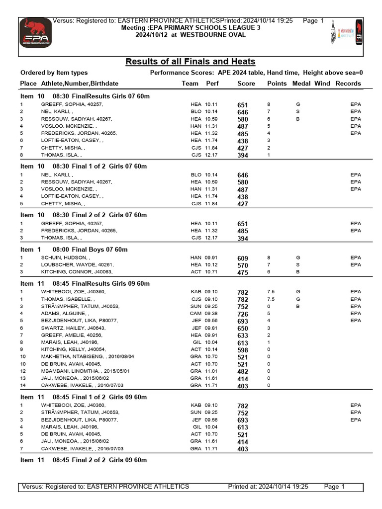 EPA Primary Schools League 3 All Event Results REVISED | PDF