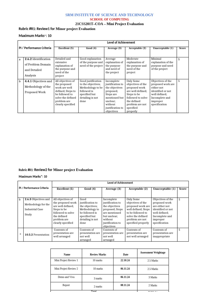 Rubrics Miniproject COA | PDF | Evaluation | Rubric (Academic)