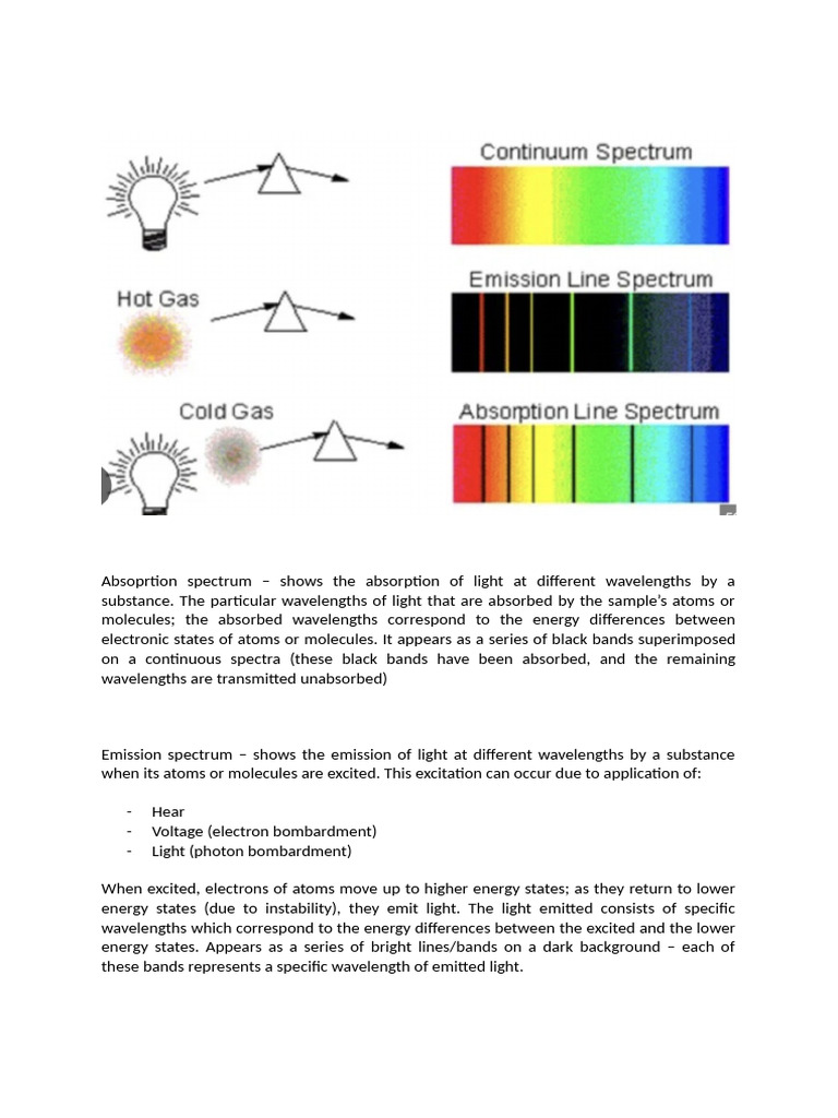 Absoprtion Spectrum | PDF