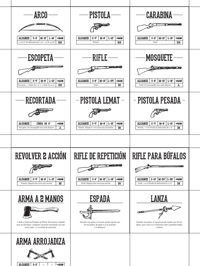 Pistolas y Fusiles en Combate | PDF