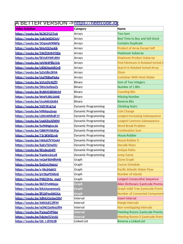 Leetcode 75 Questions (NeetCode On Yt) | PDF | Dynamic Programming | Computer Programming