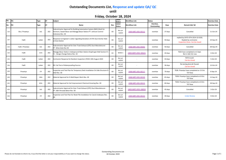 Outstanding18october2024 Response QAQC | PDF