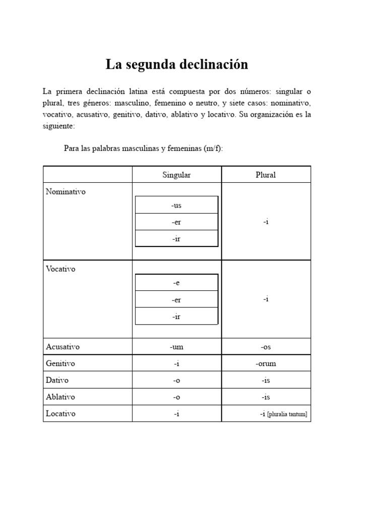 La Segunda Declinación | PDF | Morfología | Lingüística
