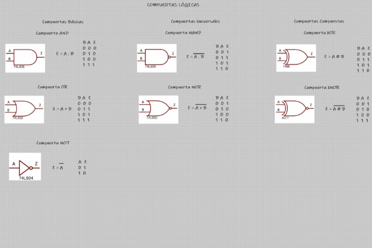 CIATA Compuertas Lógicas (May-4-2021) | PDF