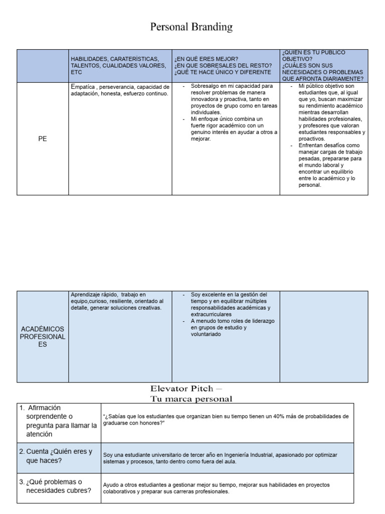 Cuadros para Guión de Marca Personal | PDF | Cognición