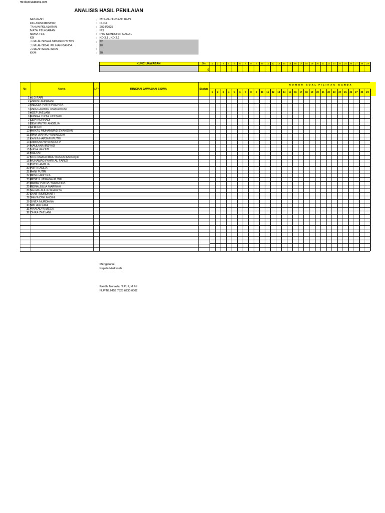 Analisi Hasil Dan Butir Soal PAS Sem 1 Kls 9C | PDF