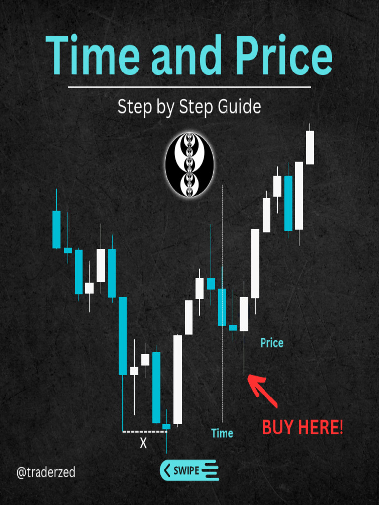 Time and Price by Trader Zed | PDF