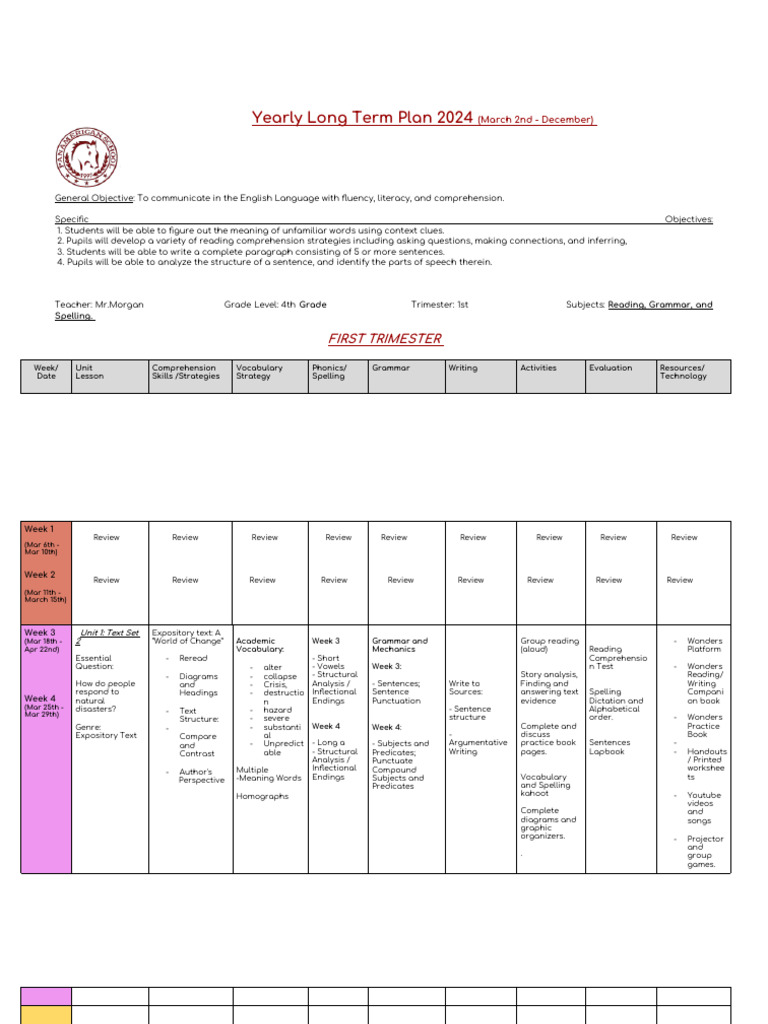 4th Grade English Language Plan 2024 | PDF | Reading Comprehension ...