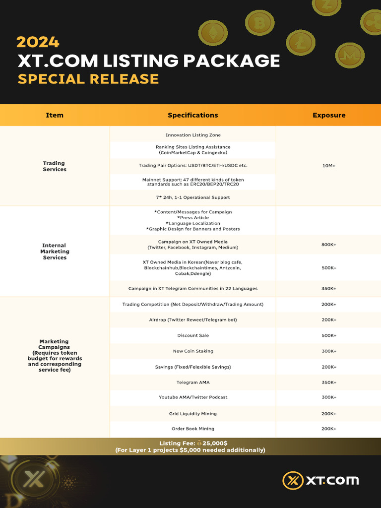 XT.COM 2024 Listing Package Overview | PDF | World Wide Web | Internet ...