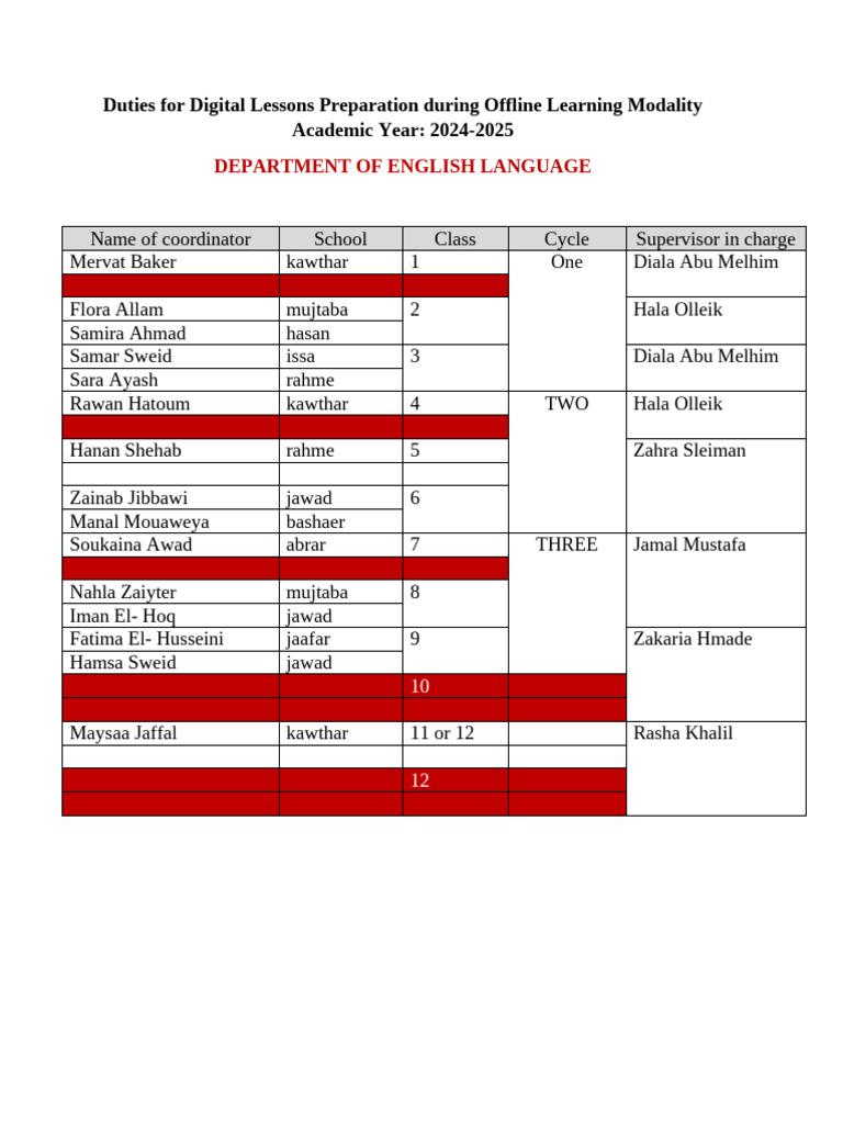 Duties For Digital Lessons Preparation During Offline Learning | PDF