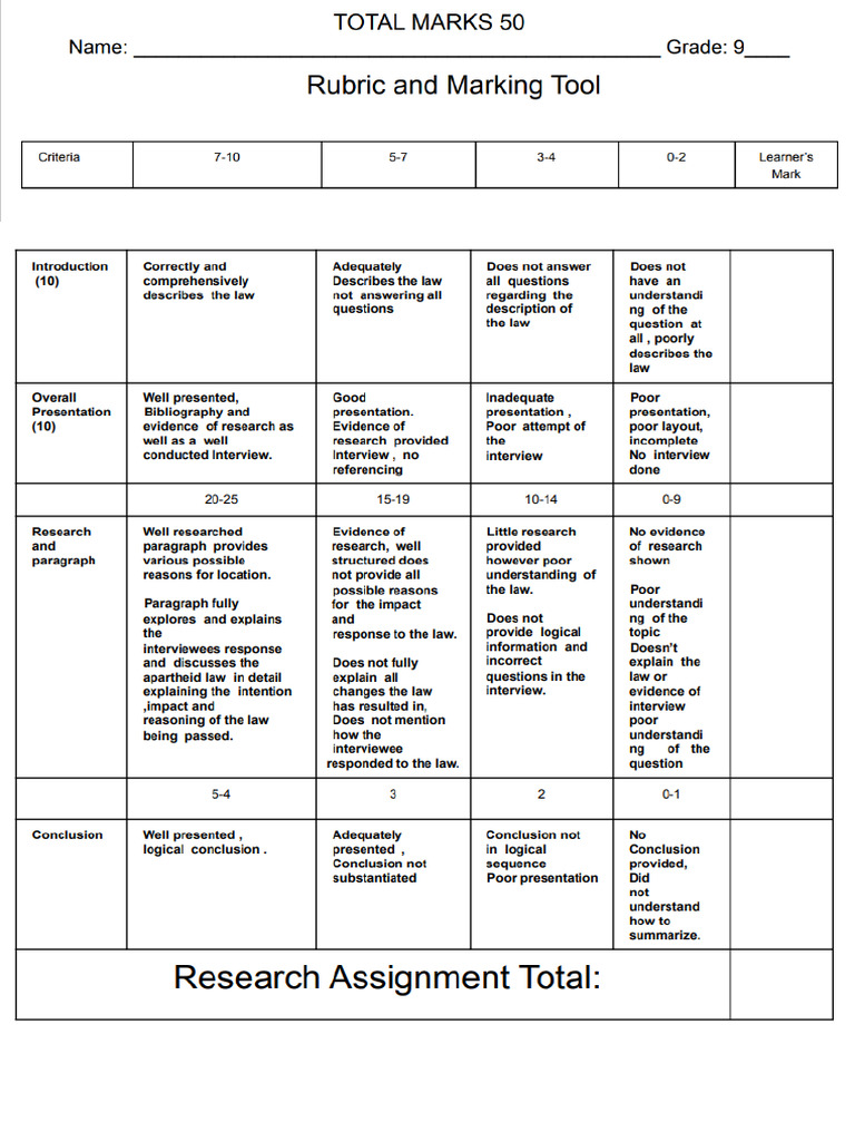 Rubric History 2023 GR 9 | PDF