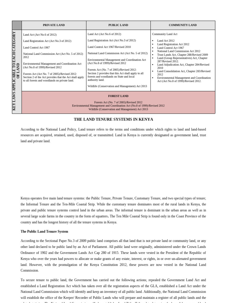 Land Tenure Systems in Kenya | PDF | Kenya | Property Law