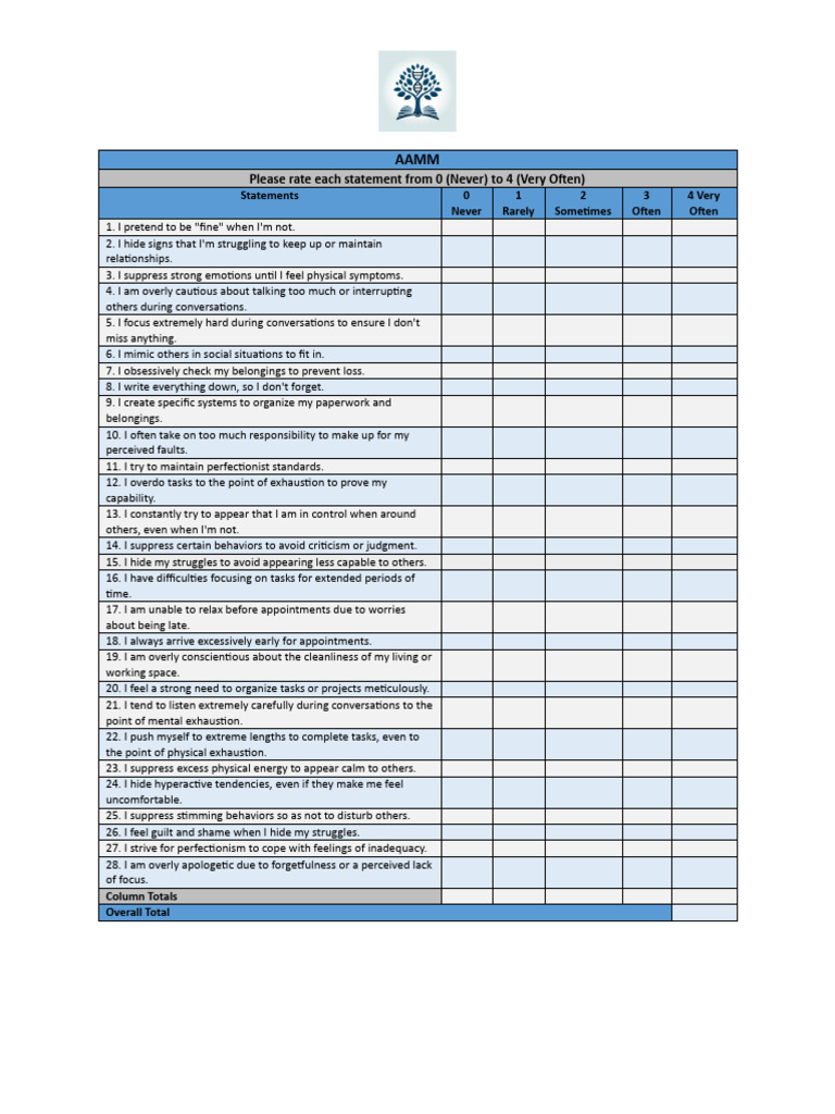 Adult ADHD Masking Measure (AAMM) | PDF | Perfectionism (Psychology) | Emotions