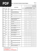 CP 12-2 Checklist - Loading and Unloading | PDF | Cargo | Trailer (Vehicle)