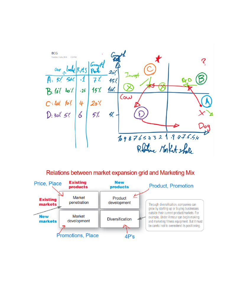 Chapter#2 | PDF | Marketing | Market Segmentation