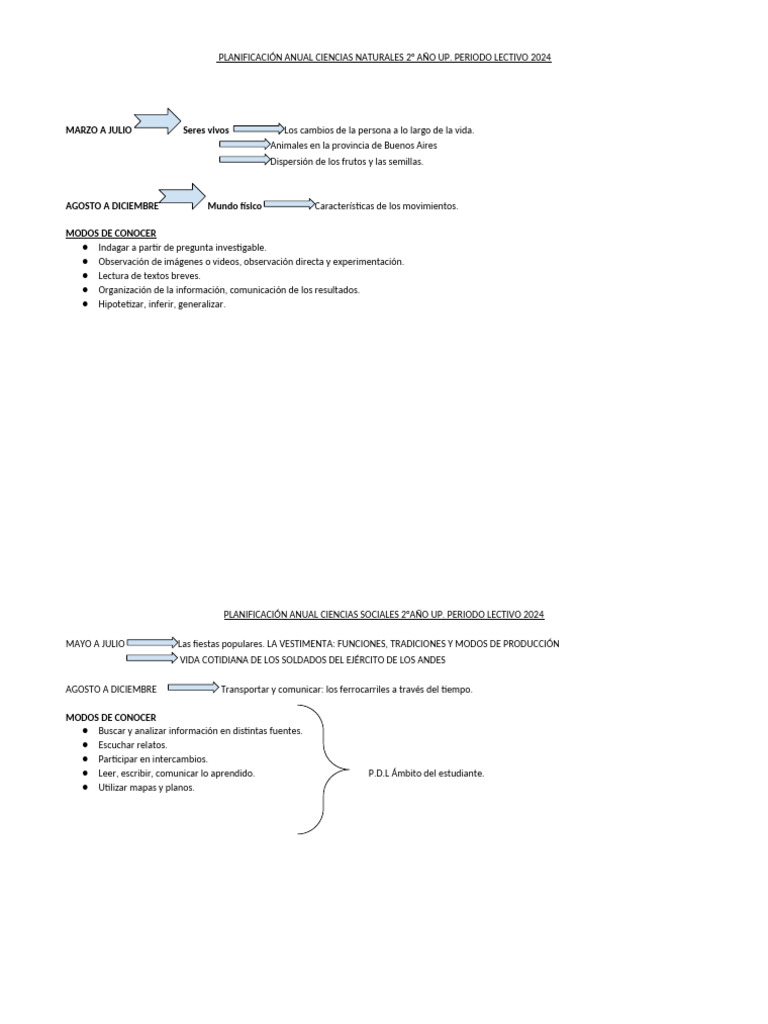 Anuales 2° Colegio MMG 2024 | PDF