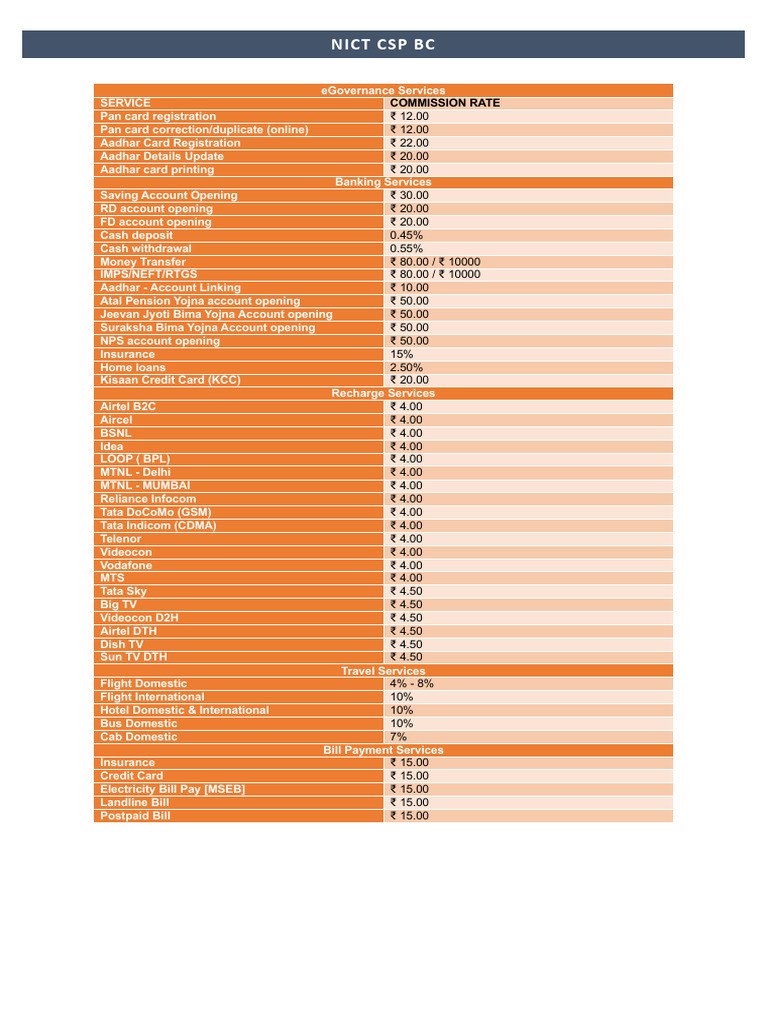 NICT Egovernance Services | PDF | Service Industries | Money