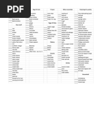 Common Liquid Viscosity Chart | PDF | Chocolate | Butter