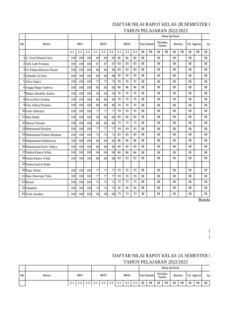 Nilai Rapot Pai Kelas 2a Dan 2B SMTR 1 2022 | PDF