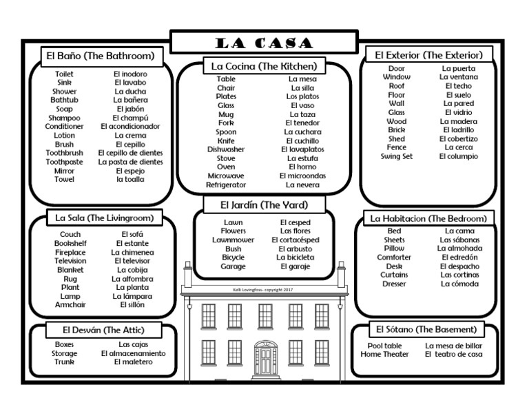 La Casa Spanish Home Reference | PDF | Implementos nacionales