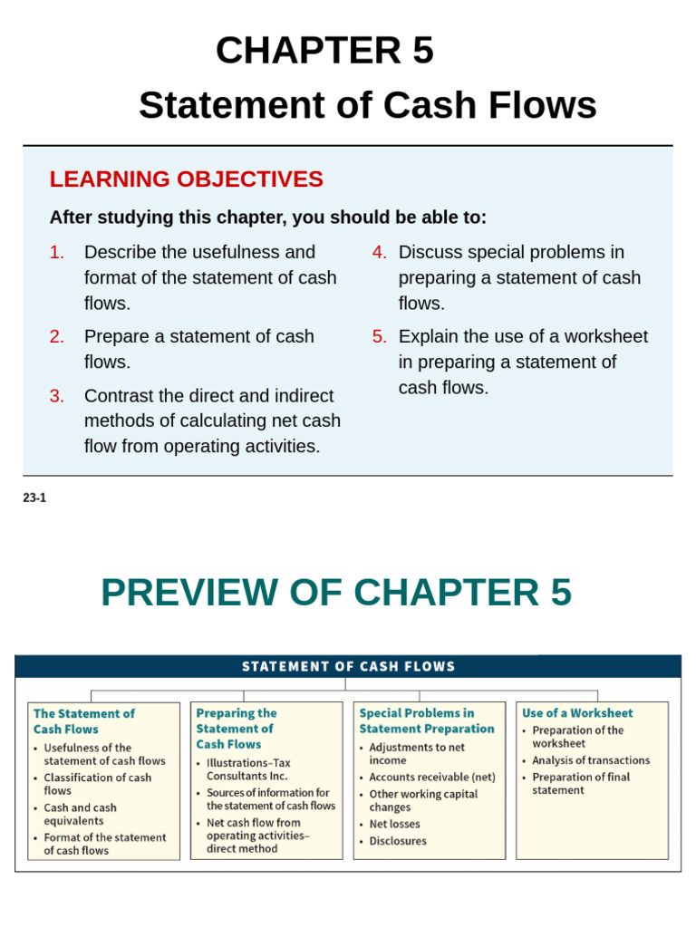Advanced Financial Accounting I Chapter Five PPT Ug 2024 Bymsk 122654 ...