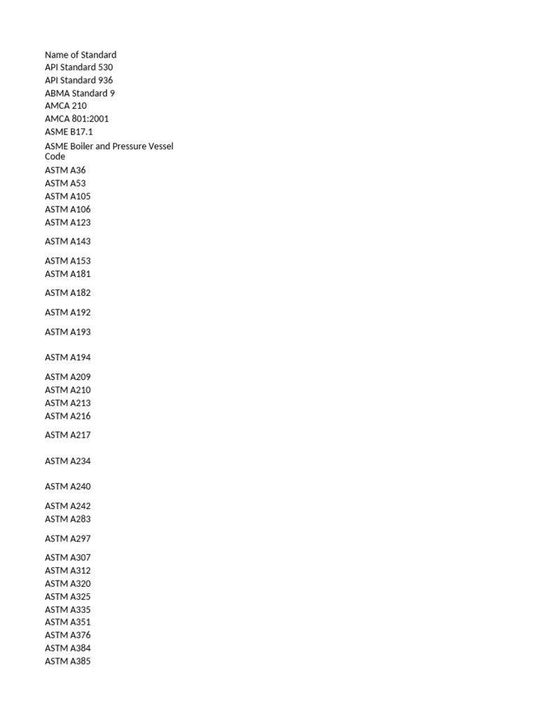 Codes and Standards Categories | PDF | Steel | Stainless Steel