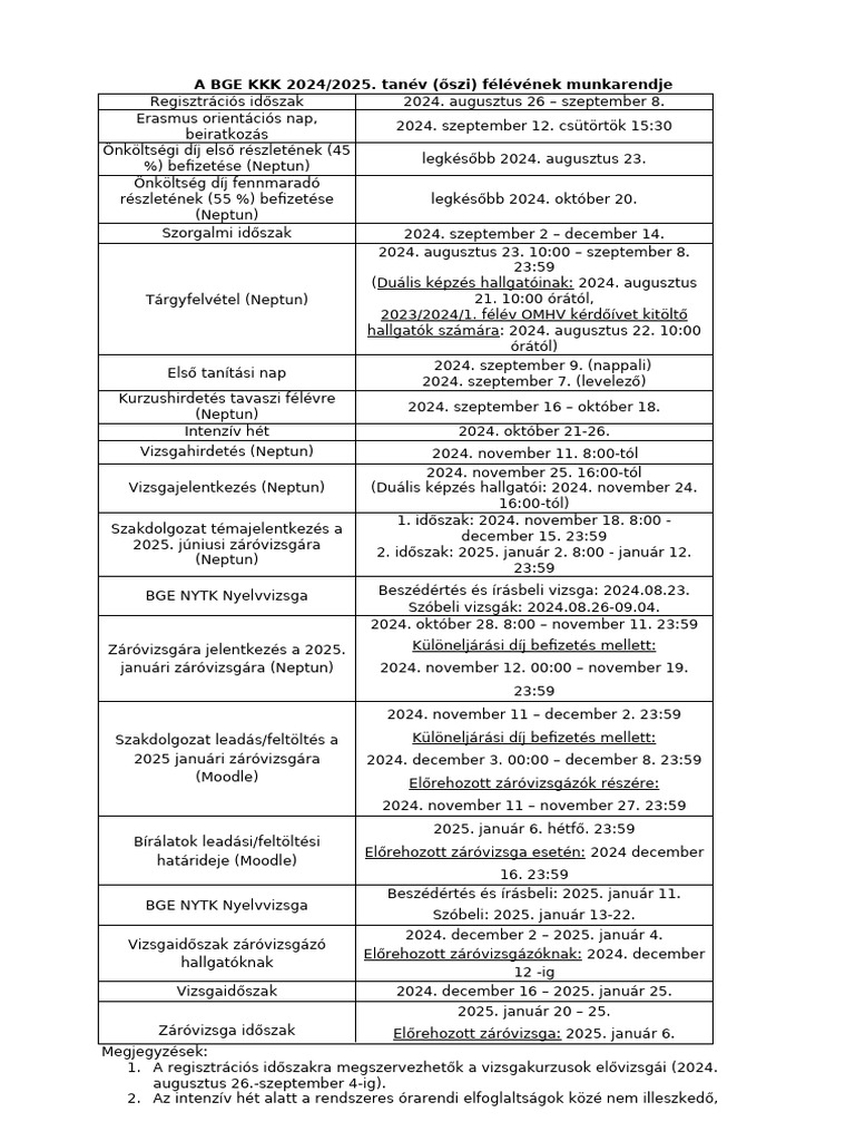KKK Munkarend 2024 2025 Oszi Felev | PDF
