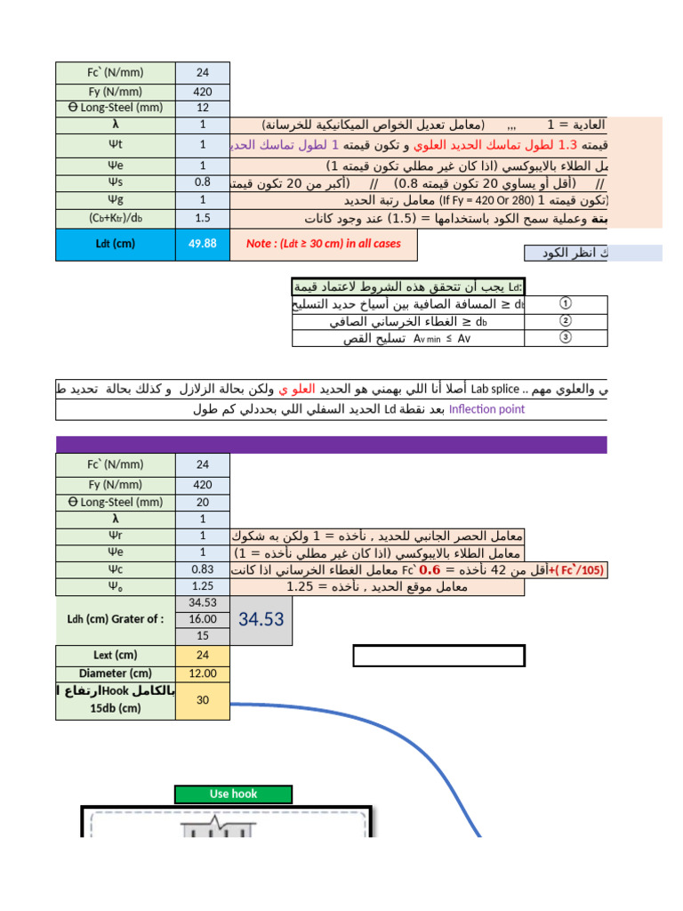 Development Length | PDF