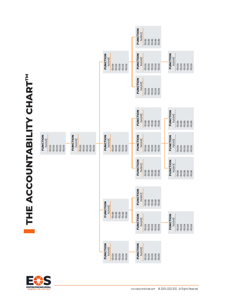 EOS - Tool - Accountability Chart | PDF