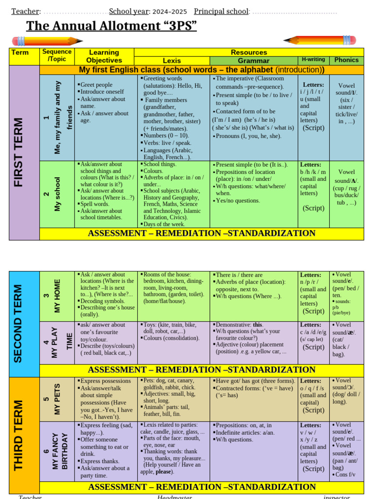 Annual Allot 3PS 2024 2025 | PDF | English Language | Arabic