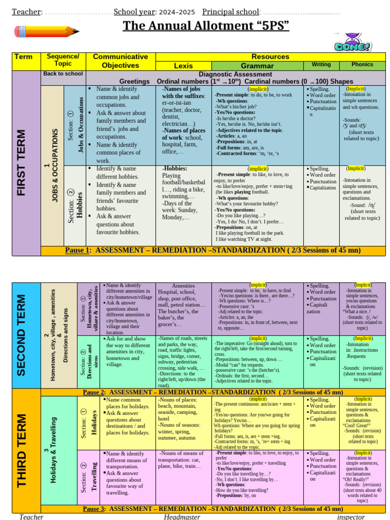 Annual Allot 5PS 2024 2025 | PDF | Punctuation | Linguistics