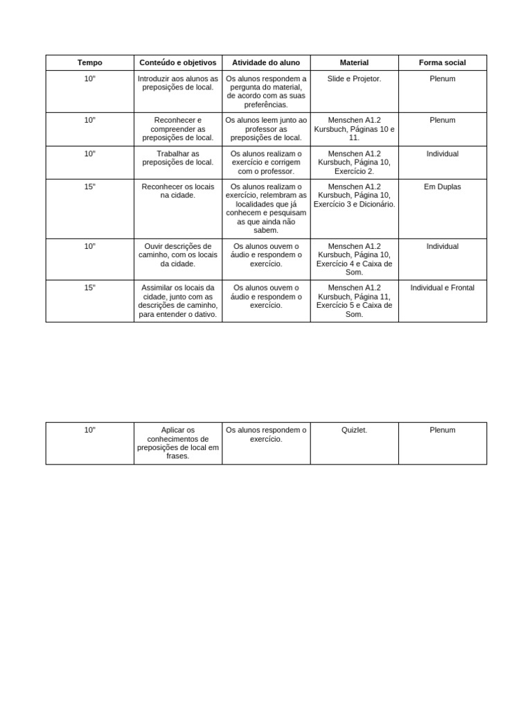Plano de Aula Lektion 13, A1.1 | PDF