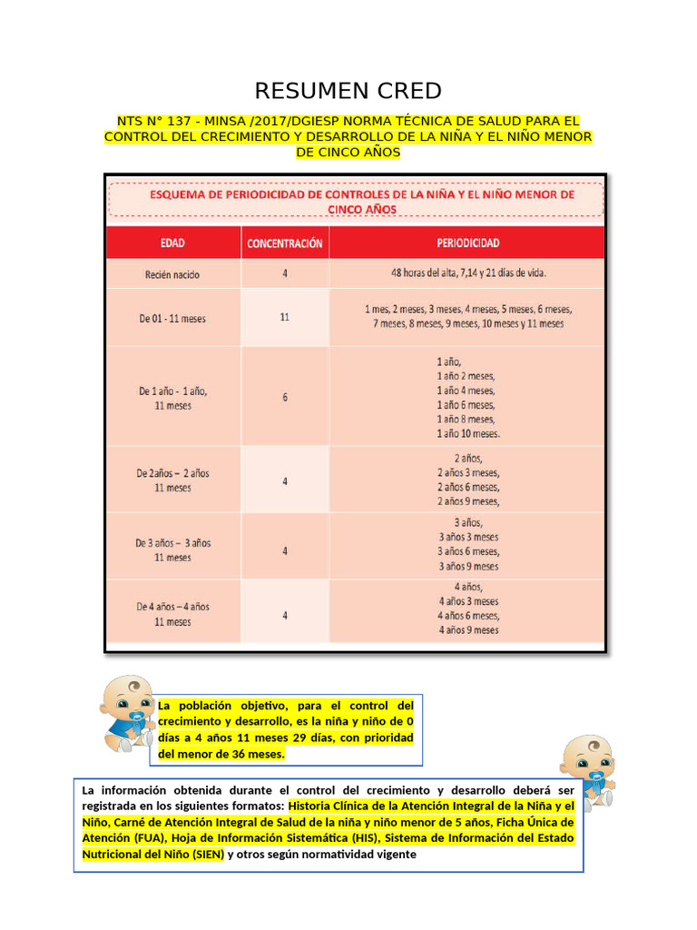 RESUMEN CRED | PDF | Especialidades Medicas | Medicina CLINICA