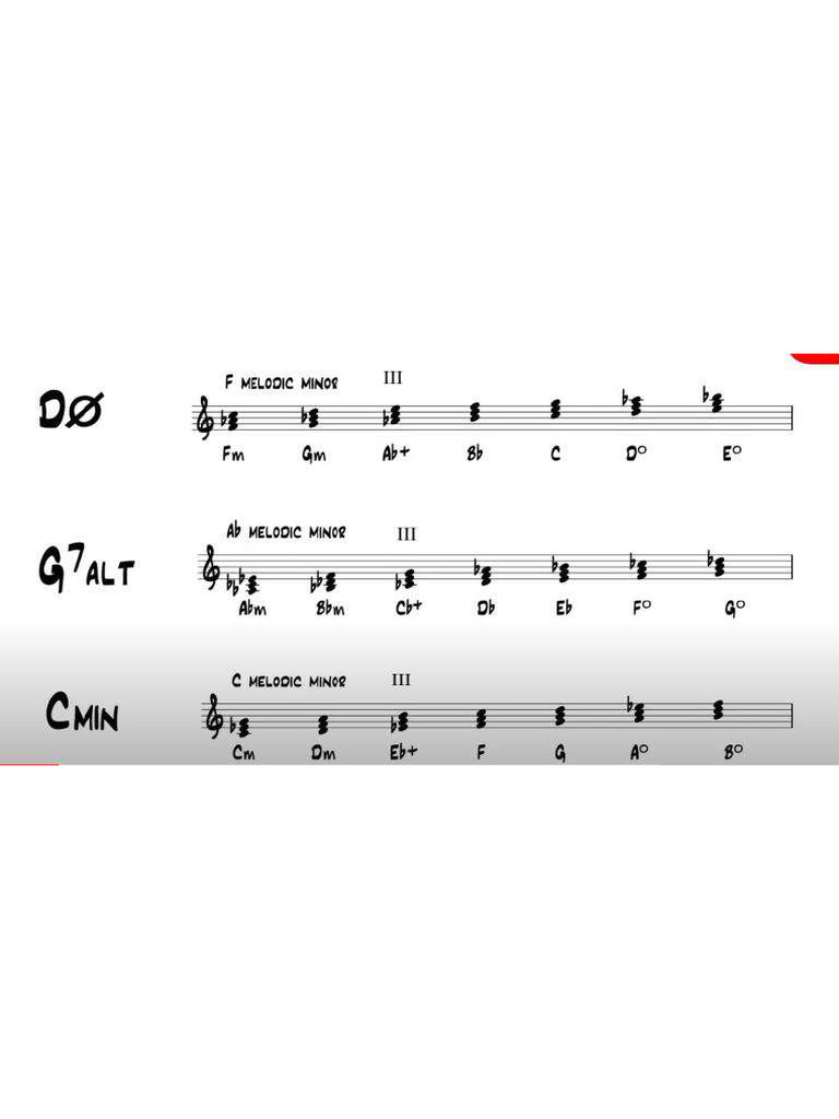 Augmented Triads Arpeggios | PDF
