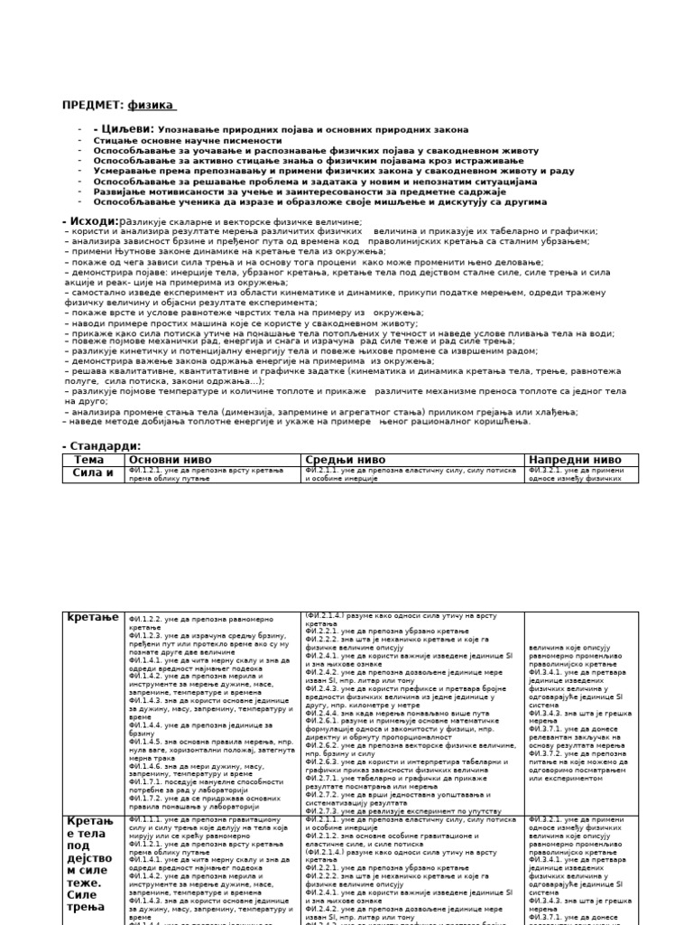 Formular Aneks Fizika | PDF
