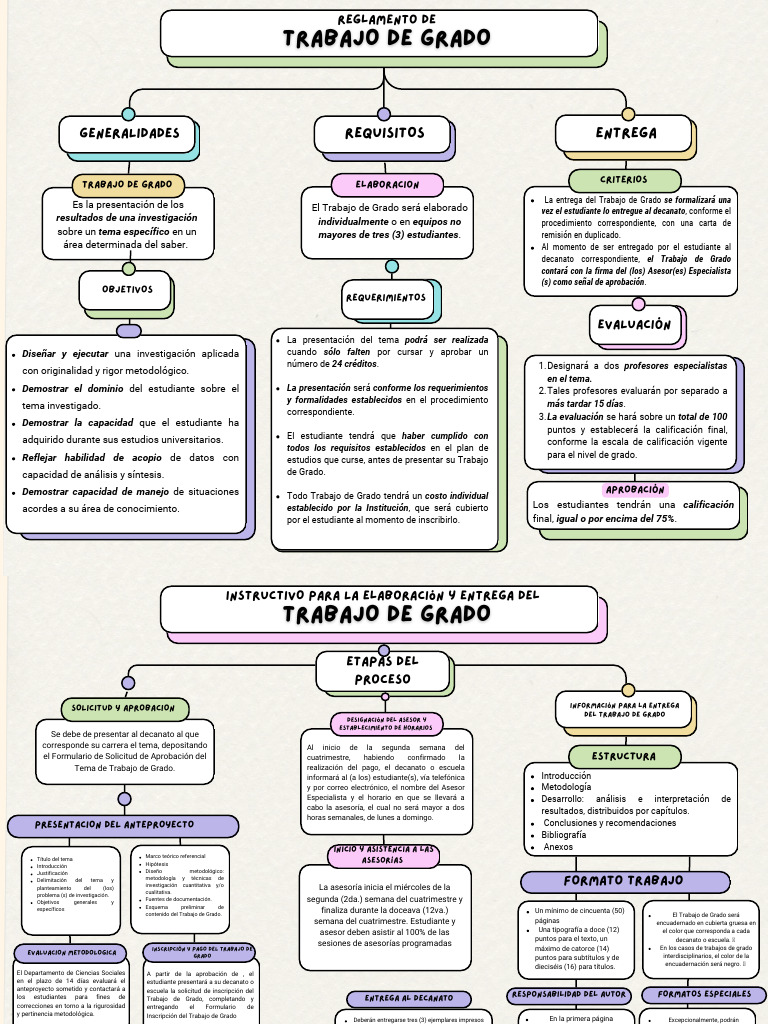 Mapa Conceptual Grupo 4 | PDF