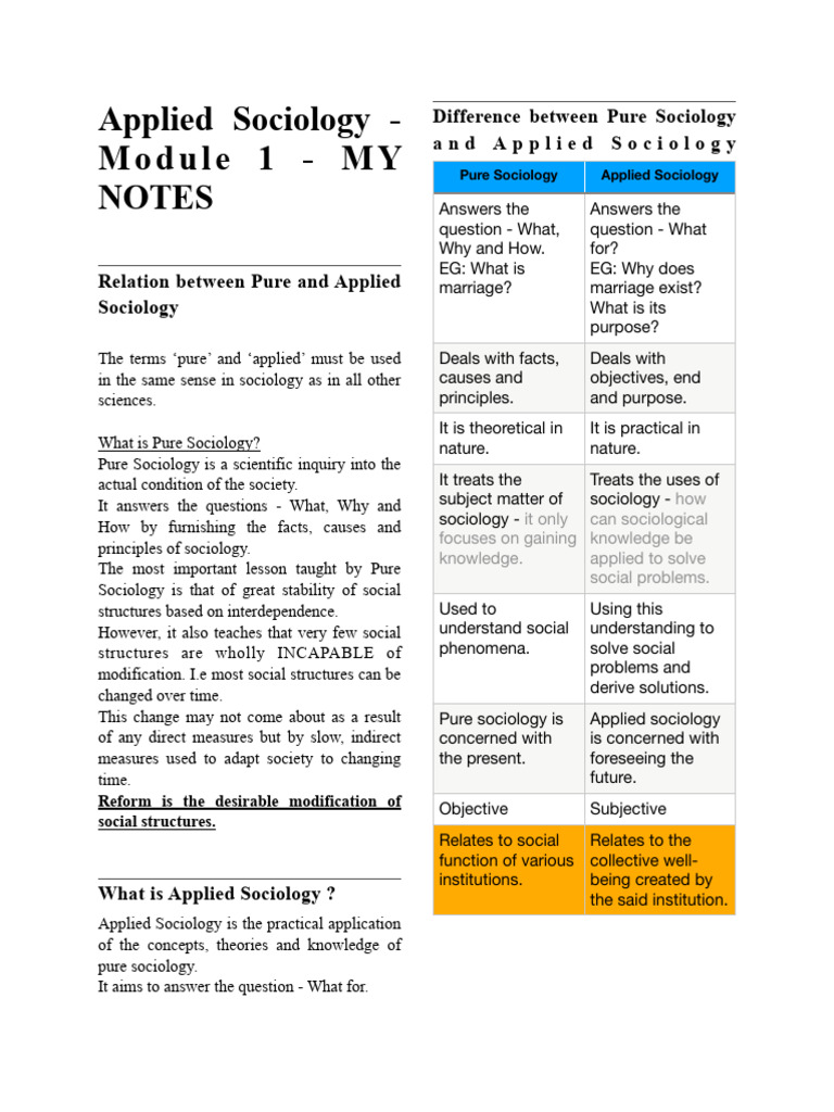 Applied Sociology - Module 1 - MY NOTES | PDF | Sociology | Knowledge