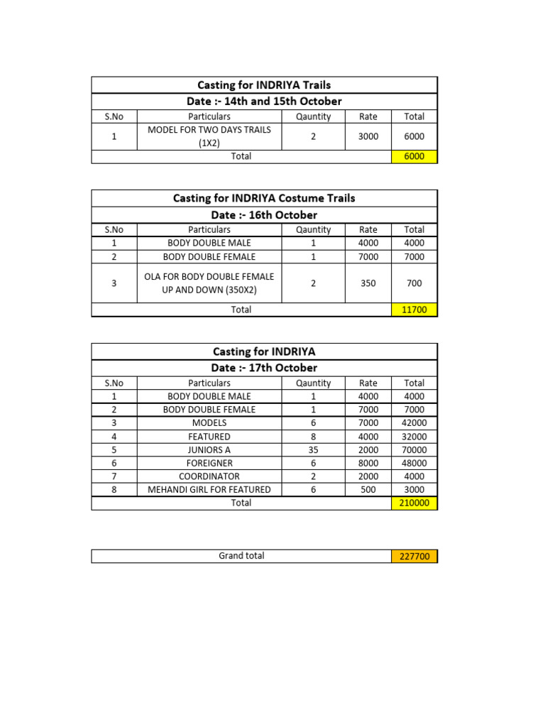 Indriya Bill DD Ji | PDF
