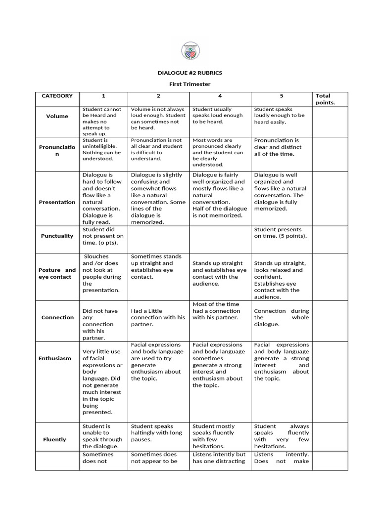 Dialogue 2 Rubrics | PDF | Body Language | Human Communication