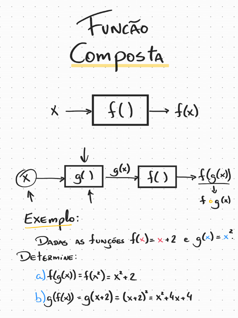 Funcao Composta | PDF